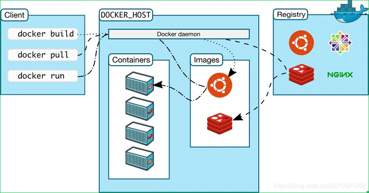 Docker 深度解析：从 Namespace 到 UnionFS，吃透容器化核心原理（含 VM 对比 + 实战关联）_docker namespace cgroup unionfs-CSDN博客