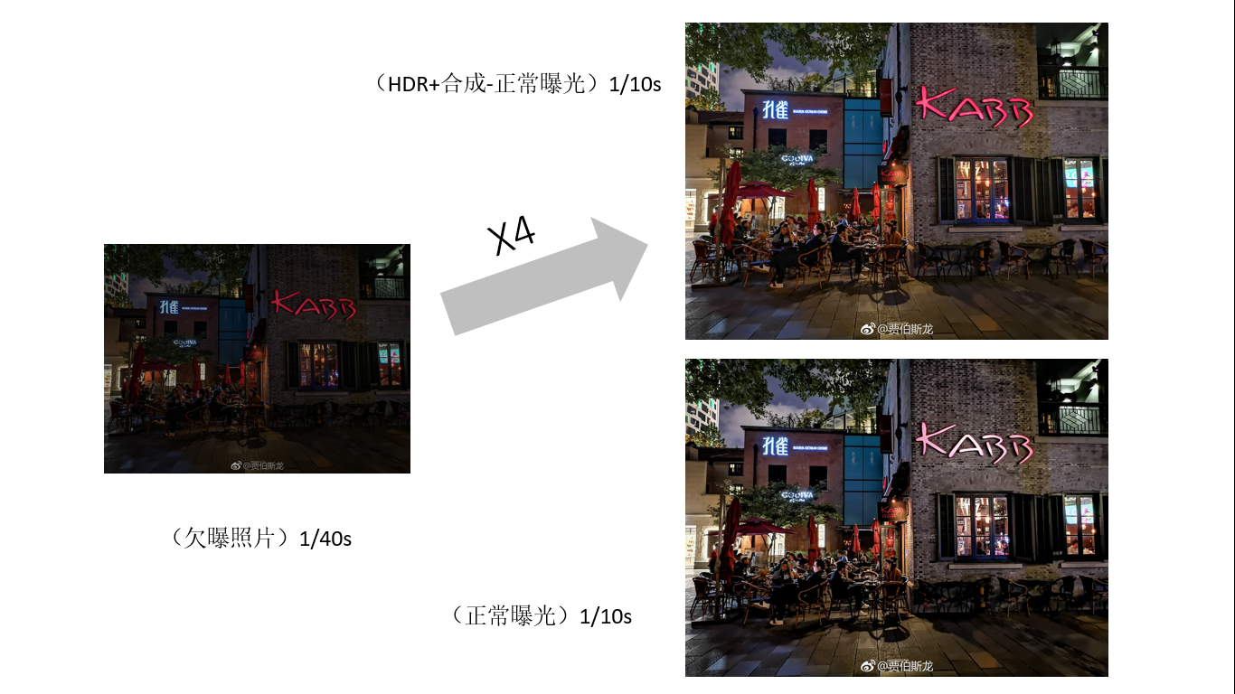 各种HDR技术归纳学习_单帧hdr-CSDN博客