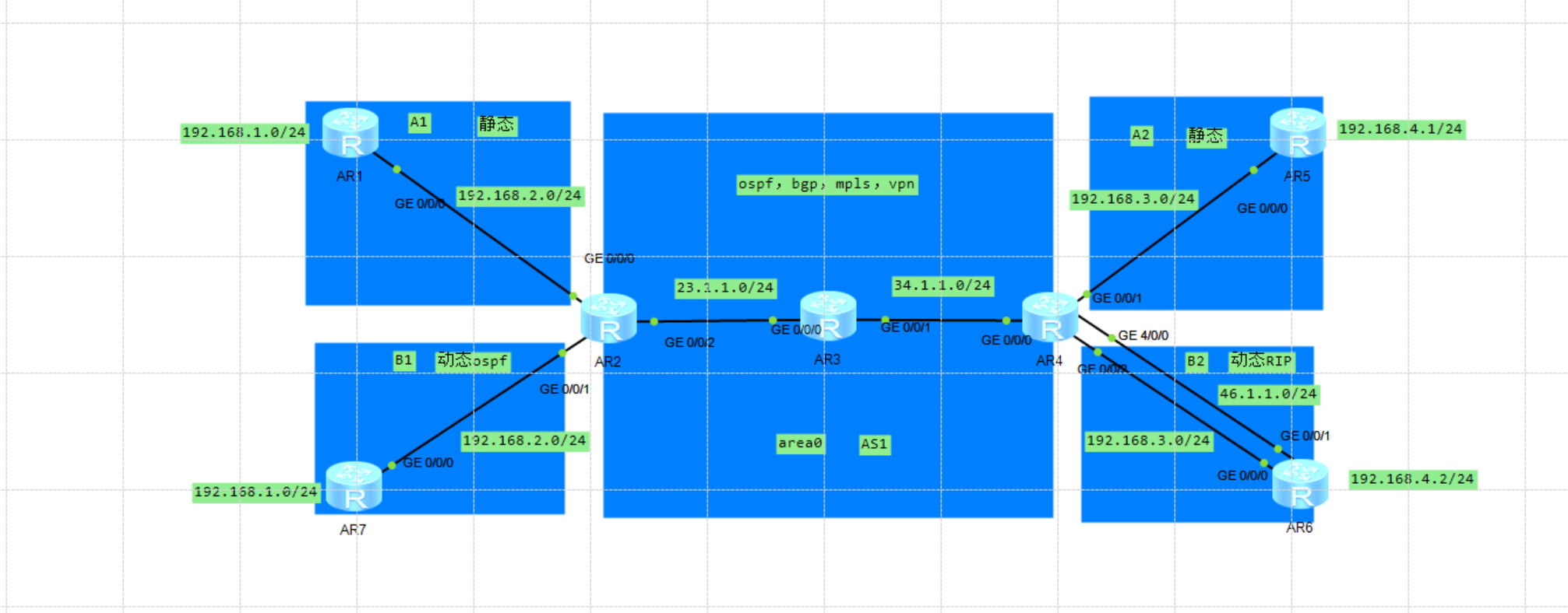 HCIP的MPLS-CSDN博客
