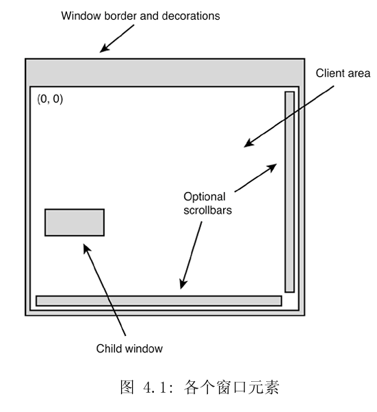 OPC Client第4讲（wxwidgets）：窗口布局基础知识；界面练习_wxwidgets wxstaticbitmap-CSDN博客