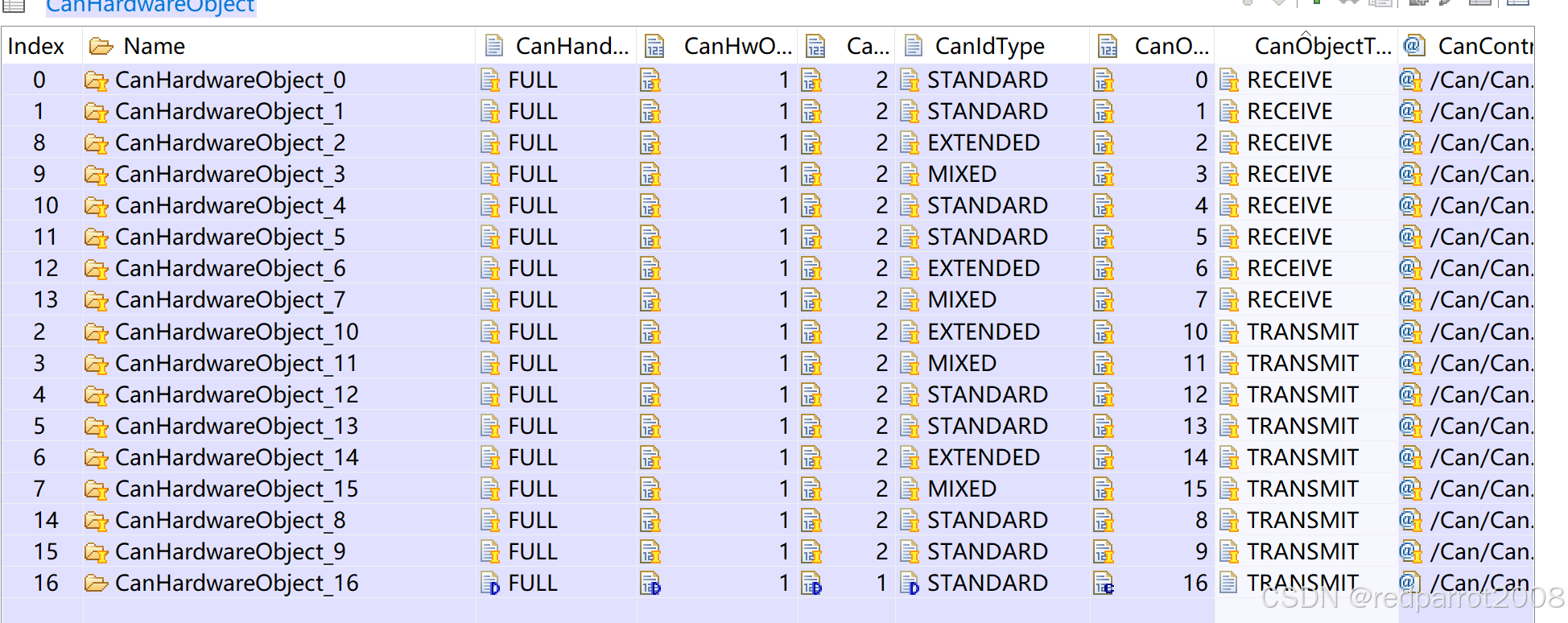 【MCAL】TC397+EB-tresos之CAN配置实战 - (CAN/CANFD)_tc397 mcl can-CSDN博客