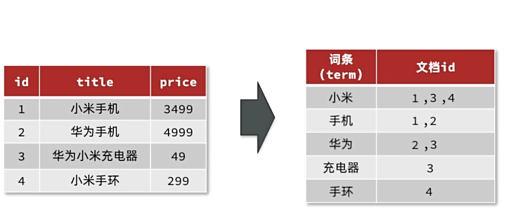 Elasticsearch-CSDN博客