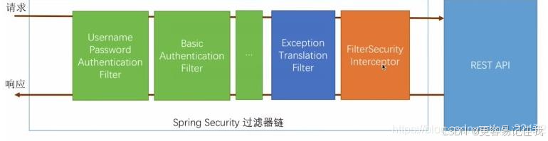 一文读懂 Spring Security_springsecurity官网-CSDN博客