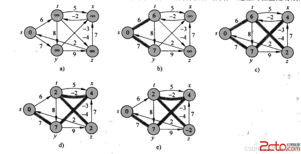 解锁Bellman-Ford算法：从原理到代码实战-CSDN博客