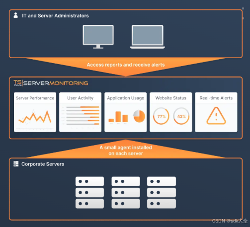TSplus Advanced Security/Remote Access/Server Monitoring_rds advanced ...