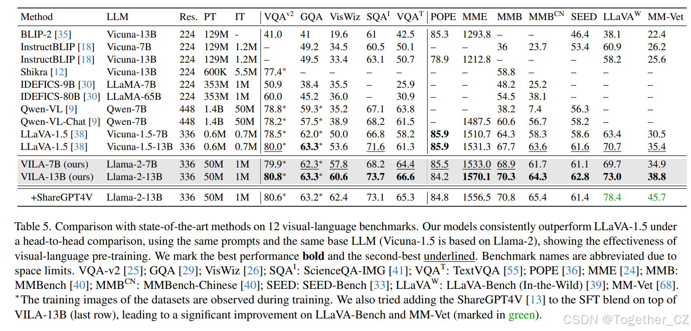 VILA: On Pre-training for Visual Language Models——视觉语言模型的预训练研究-CSDN博客