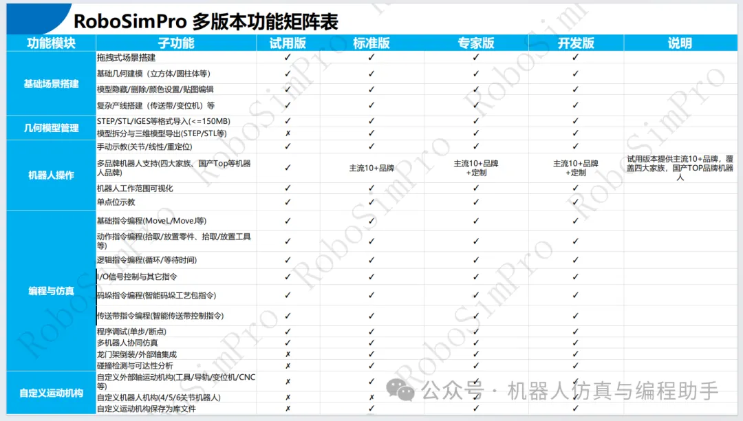 【重磅发布】工业软件RoboSimPro 2025.1上线，机器人界的 “汉语普通话”-CSDN博客