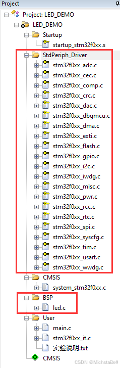 STM32F030C8T6---GPIO引脚输出标准库-CSDN博客