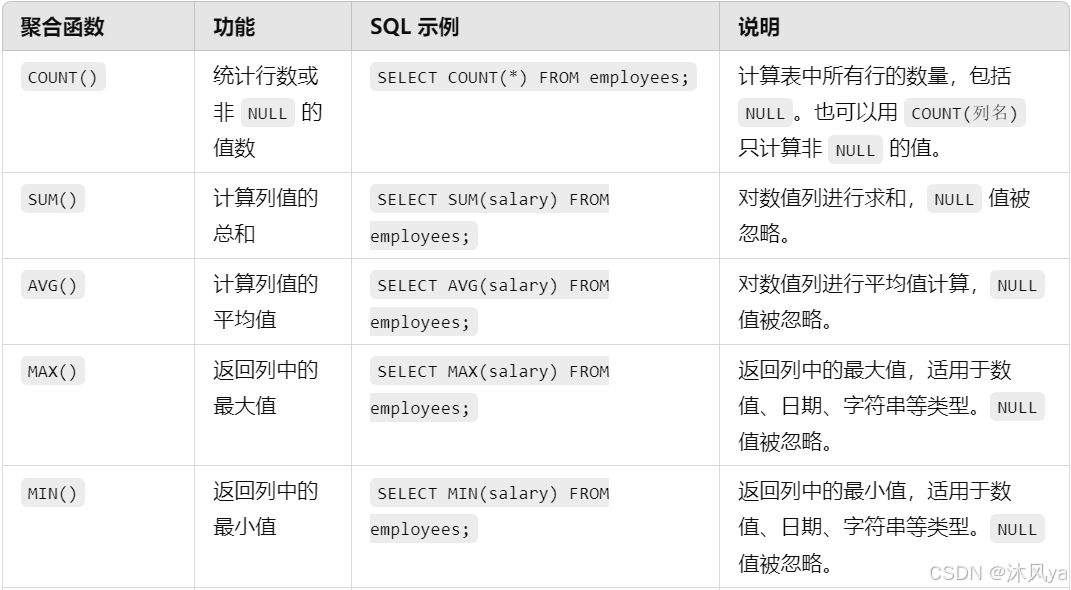 mysql分组查询 -- 聚合函数(介绍,使用),group by使用,分组聚合统计(使用,having介绍),where和having的对比,mysql一切皆表的概念_mysql 分组函数 ...