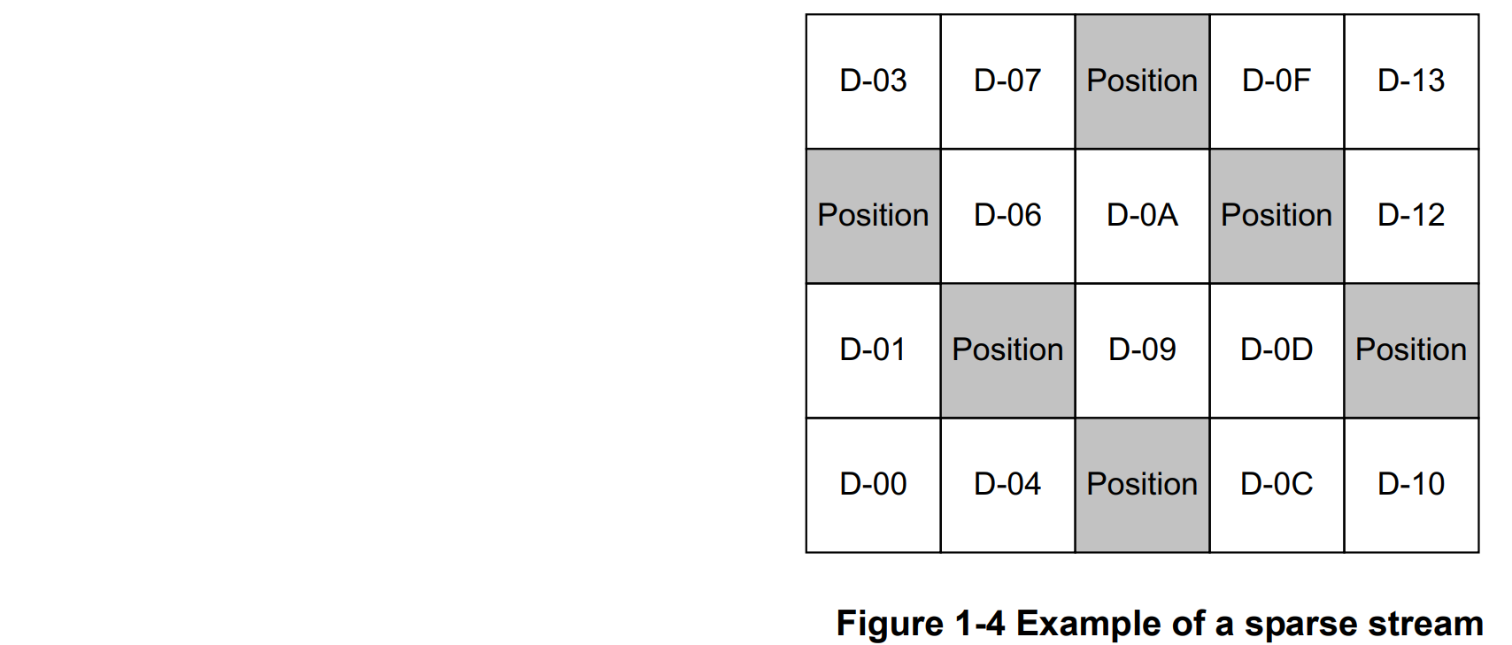 【AMBA】ARM总线-APB/AHB/AXI介绍_ahb转axi 桥-CSDN博客
