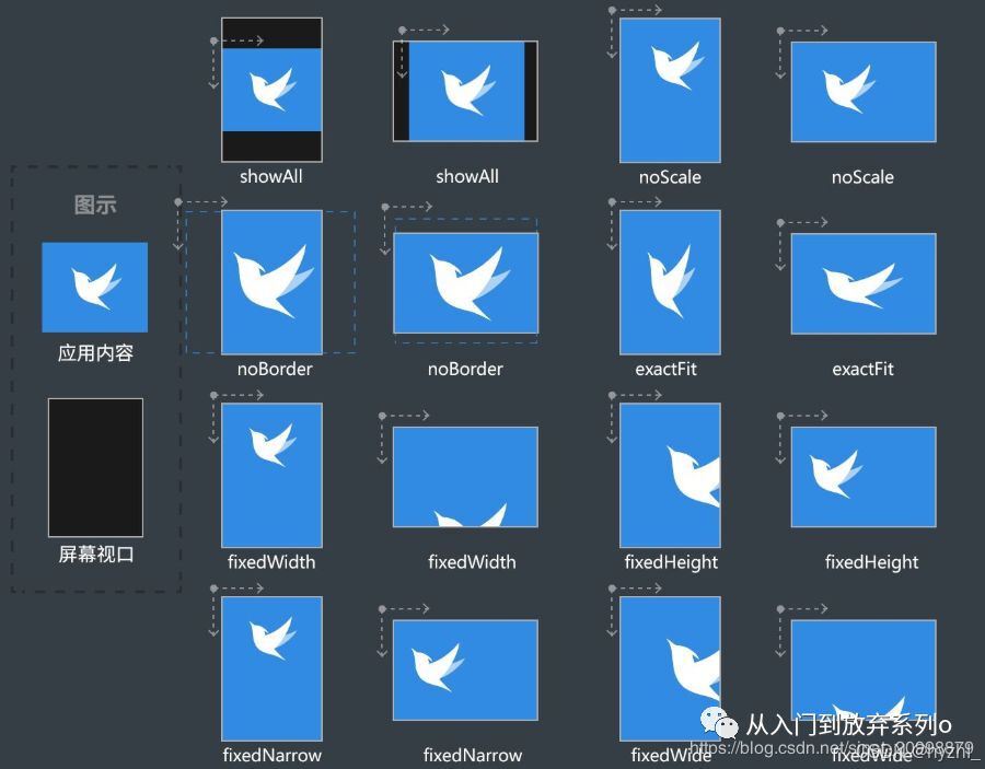 egret.H5游戏屏幕适配_egret 屏幕适配模式-CSDN博客