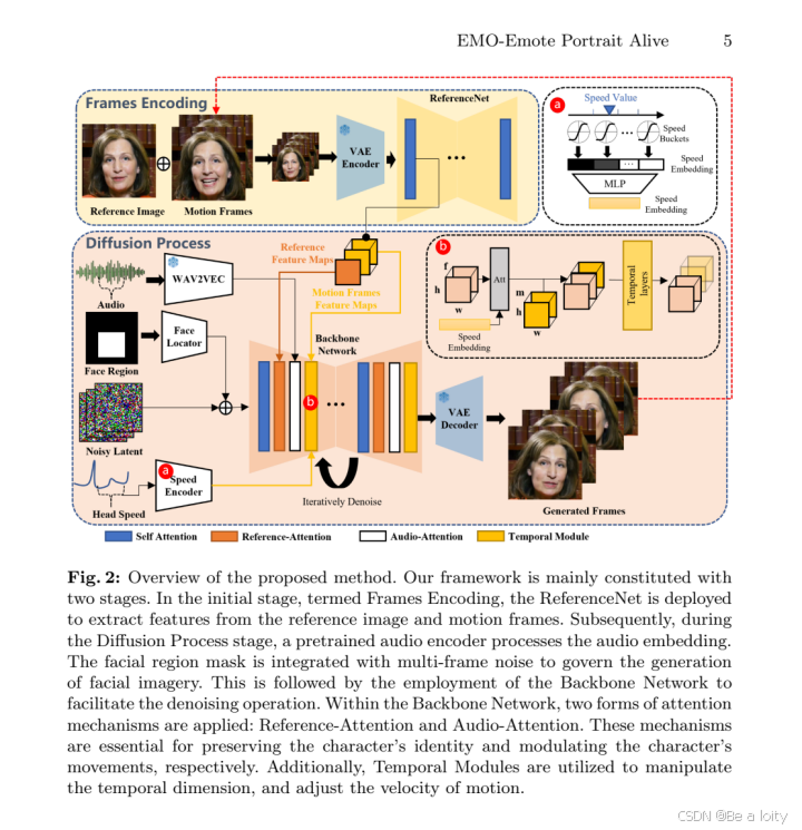 EMO：Emote Portrait Alive 某里的人物视频模型解读-CSDN博客