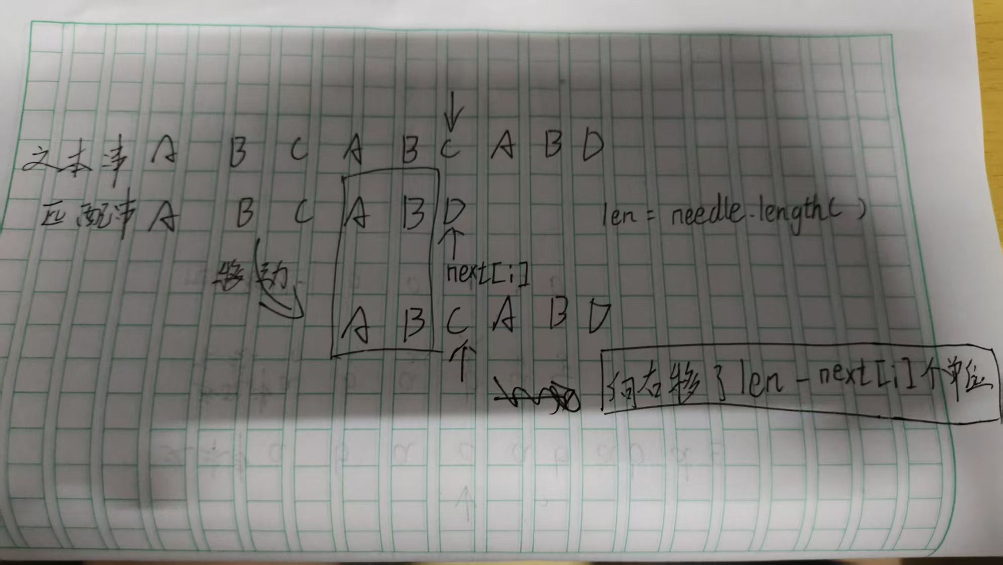 kmp算法及其优化_优化kmp-CSDN博客
