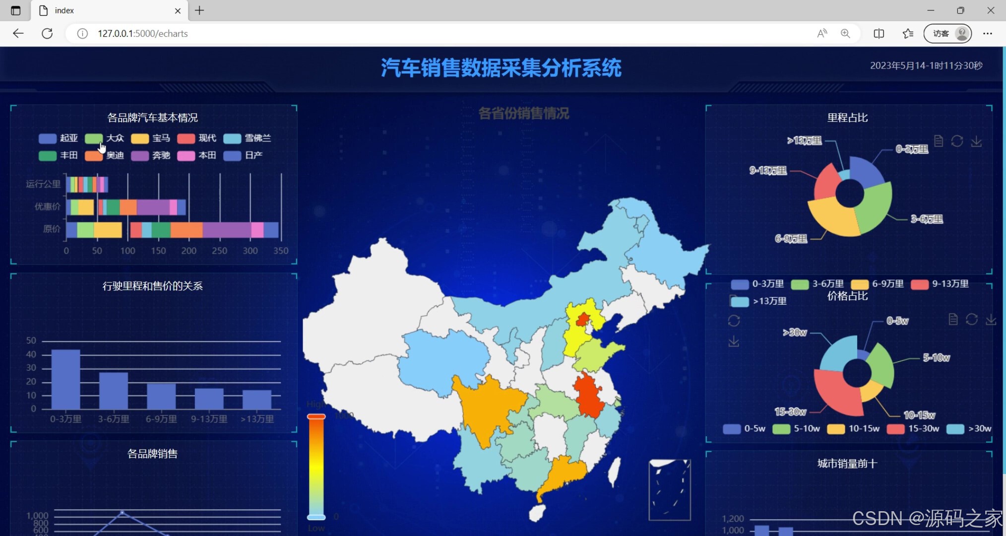 数据大屏：python汽车销售数据分析可视化系统 爬虫 可视化大屏+Flask框架 deepseek 大数据毕业设计（源码）-CSDN博客