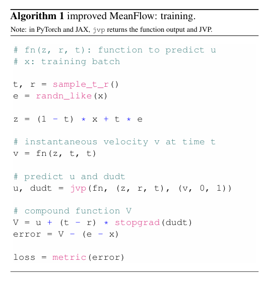 一步SOTA！何恺明团队iMF实现单步生成FID 1.72，无需蒸馏从零训练-CSDN博客