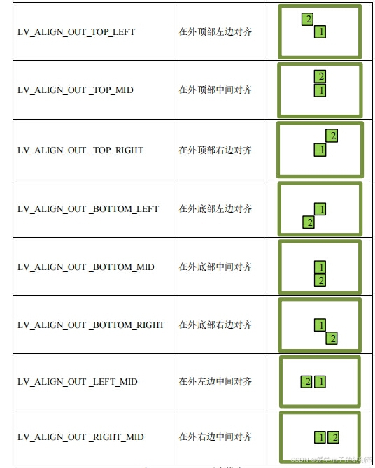 LVGL基础知识（入门必看）_lvgl资料-CSDN博客