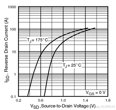 4.数据手册解读——MOSFET_forward transconductance-CSDN博客