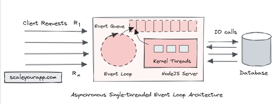 FastAPI 的执行模型、Python 并发语义、事件循环（event loop）与线程池调度-CSDN博客
