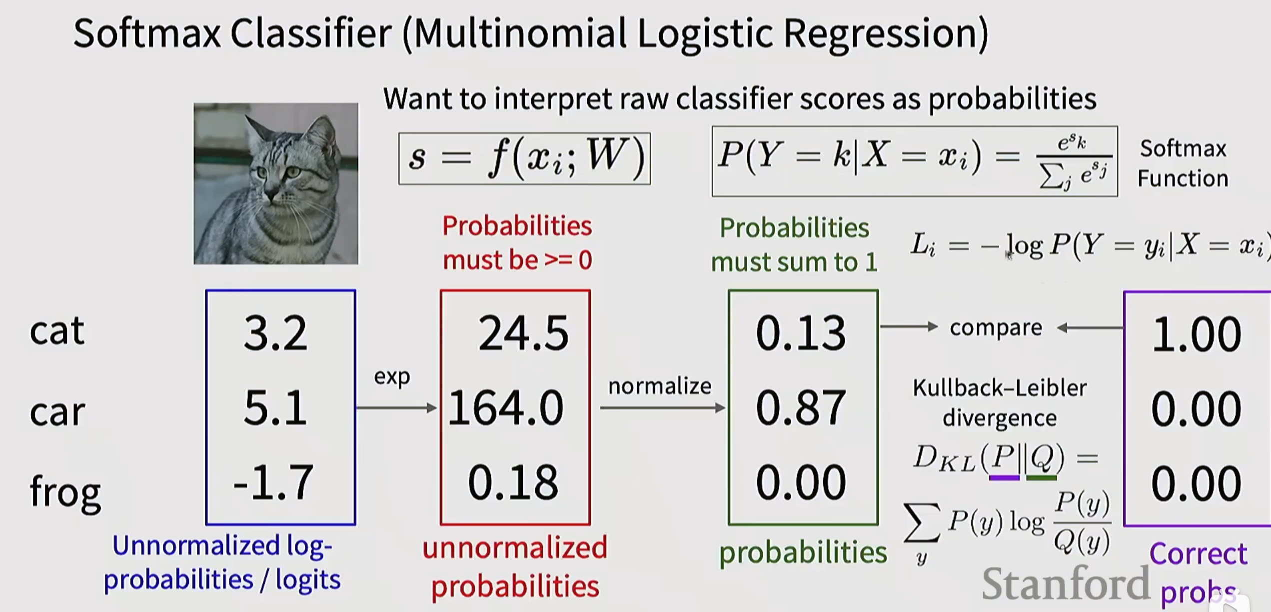 CS231n -2025学习笔记（持续更新中）_cs231n笔记-CSDN博客