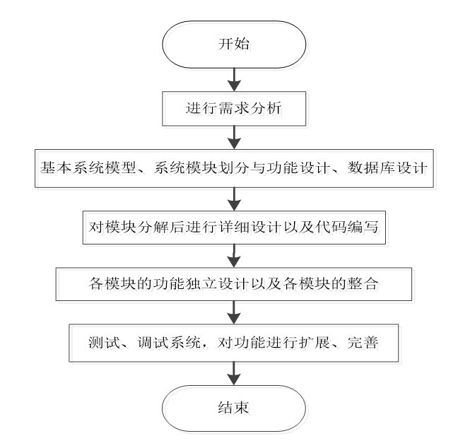 计算机毕业设计java个性化学习系统 基于 Java 的智能个性化学习平台设计 Java 驱动的自适应学习资源管理系统构建个性化学习系统页面