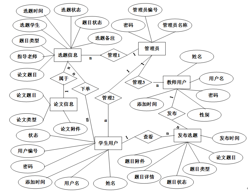 基于springbootvue毕业论文管理系统的设计与实现vulfocus 毕业论文 Csdn博客