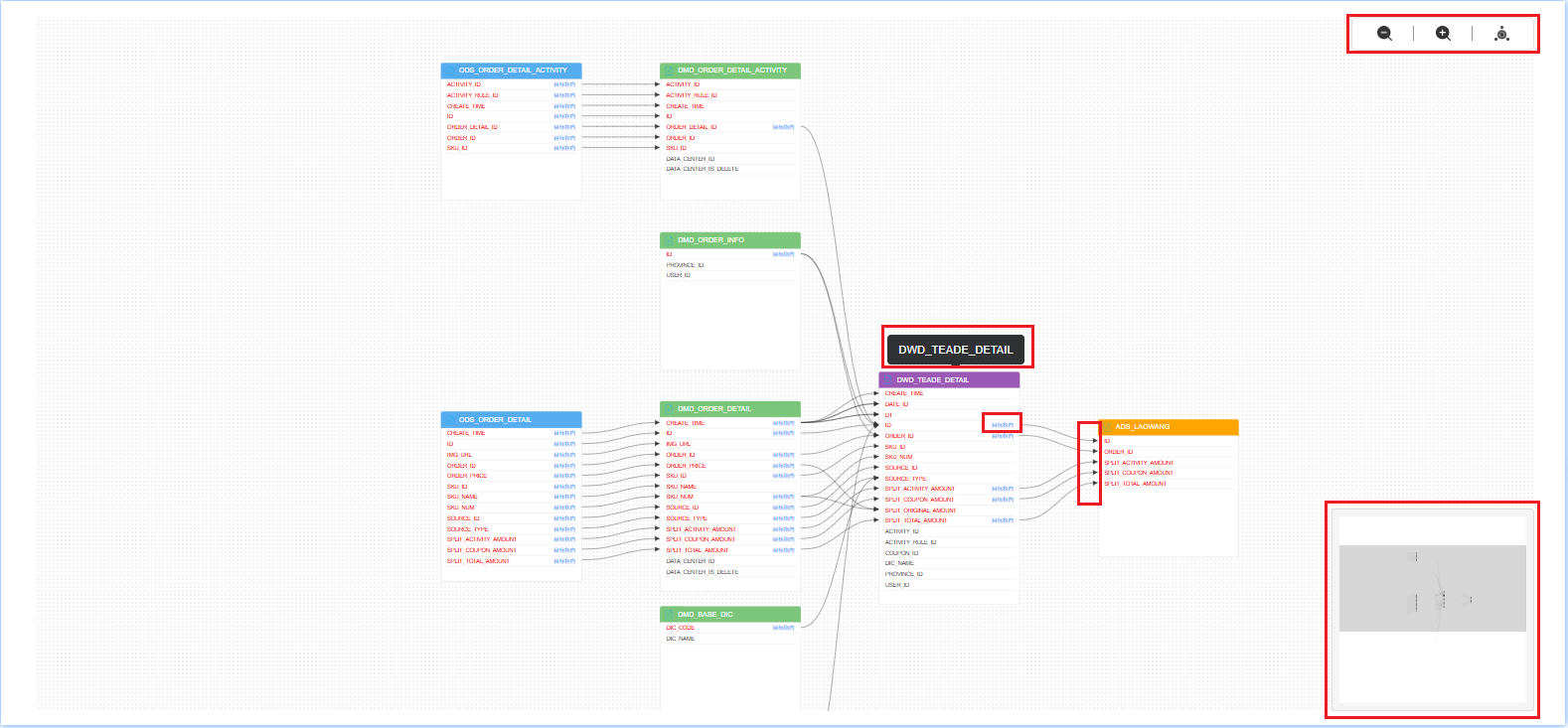 LogicFlow的使用_logincflow-CSDN博客