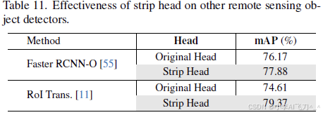 【论文阅读】Strip R-CNN: Large Strip Convolution for Remote Sensing Object Detection 遥感目标检测新架构-CSDN博客
