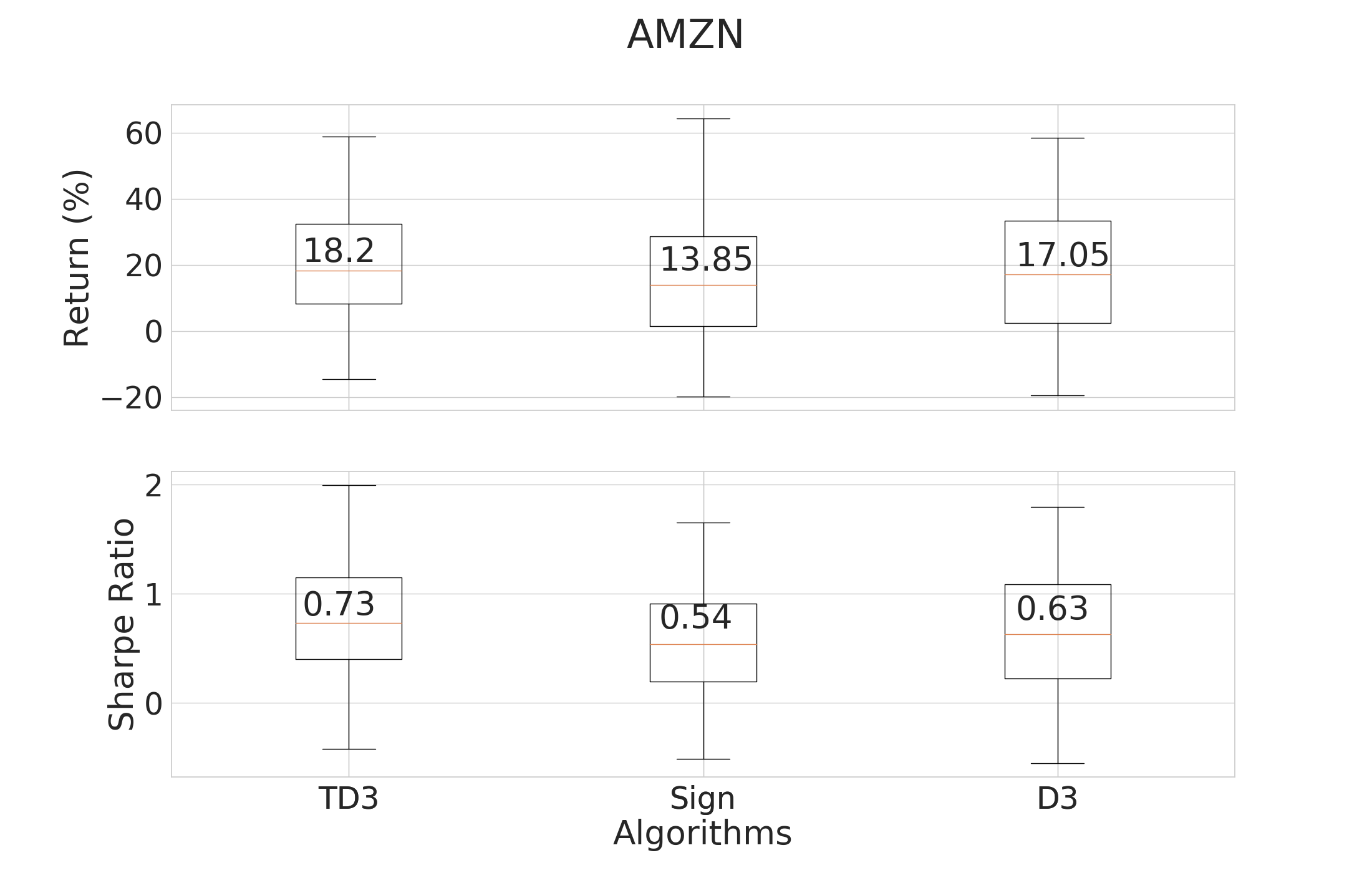 使用连续动作空间深度强化学习的算法研究（python代码实现） Csdn博客