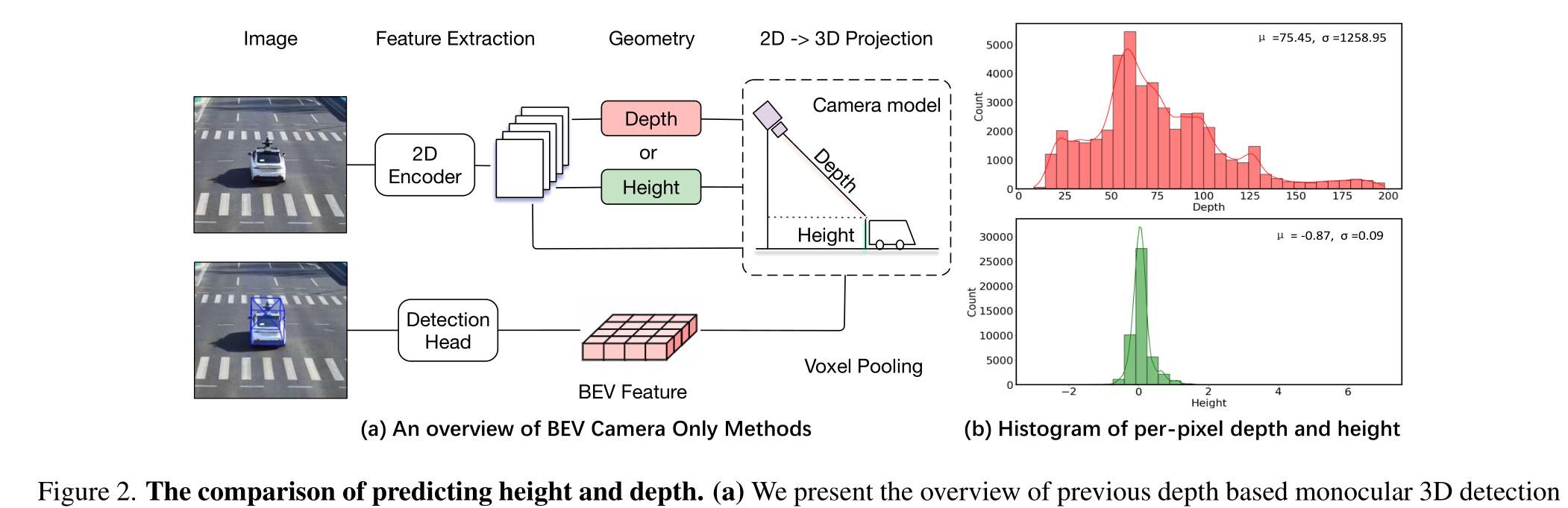 BEVHeight(CVPR2023)：A Robust Framework for Vision-based Roadside 3D Object Detection-CSDN博客