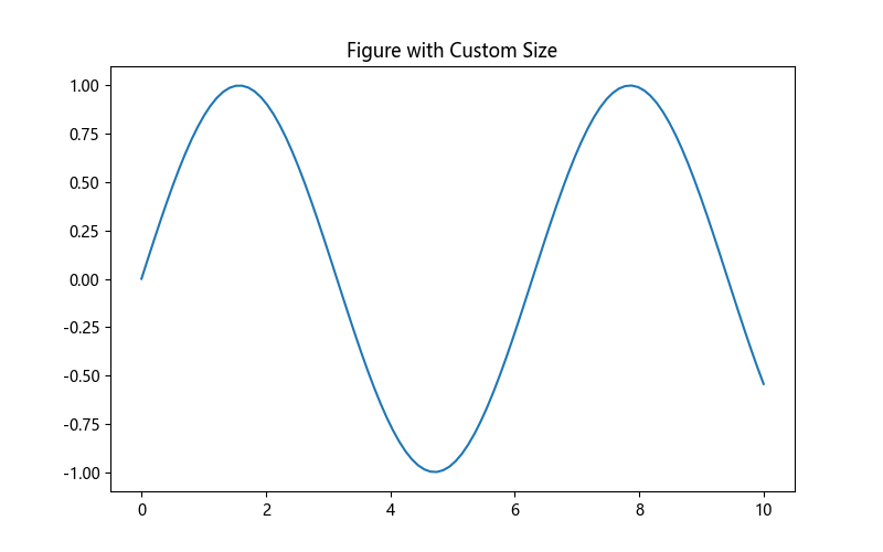 【matplotlib】pltfigure 函数:创建一个新的画布(figure) Csdn博客
