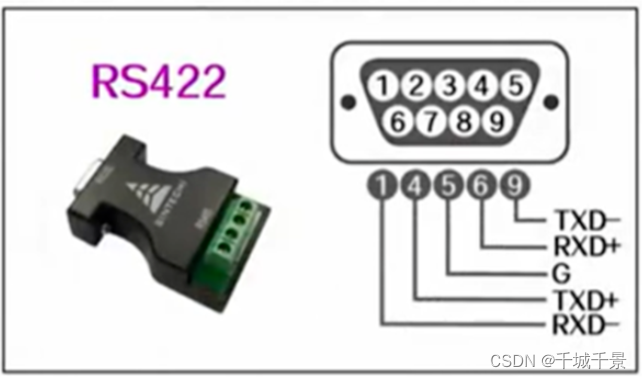 RS232、RS485、RS422、TTL、CAN各自的区别-CSDN博客