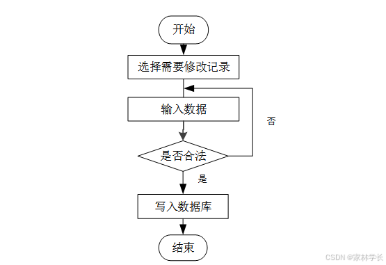 计算机毕业设计springboot基于java的粮食收购站管理系统的设计与实现 基于spring Boot的粮食收购站管理系统的开发与实践