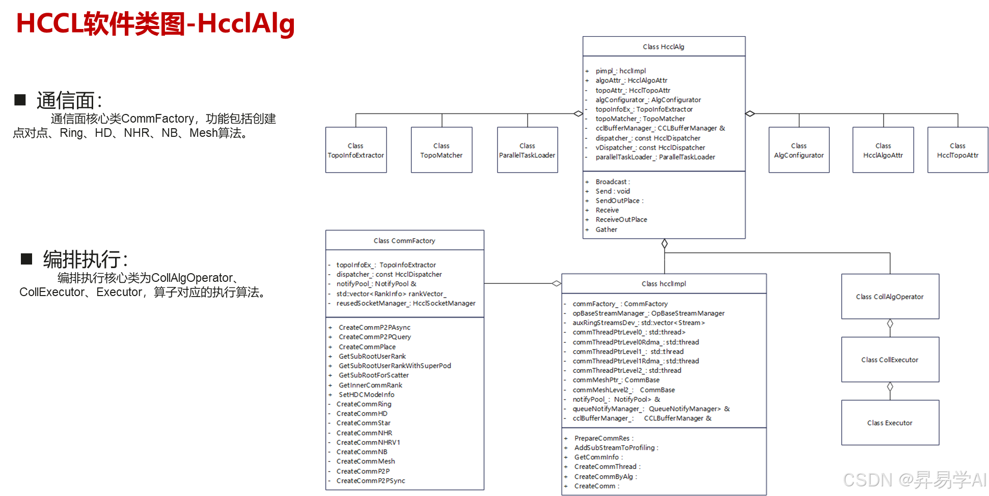 HCCL系列之6-软件类图-CSDN博客
