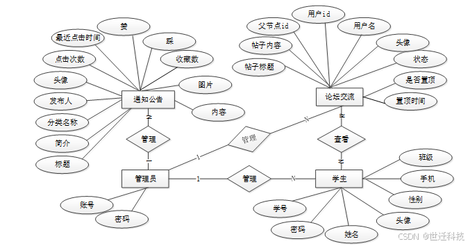 计算机毕业设计springboot大学生心理健康分析系统 大学生心理健康监测与分析平台 基于springboot的大学生心理健康管理系统 Csdn博客