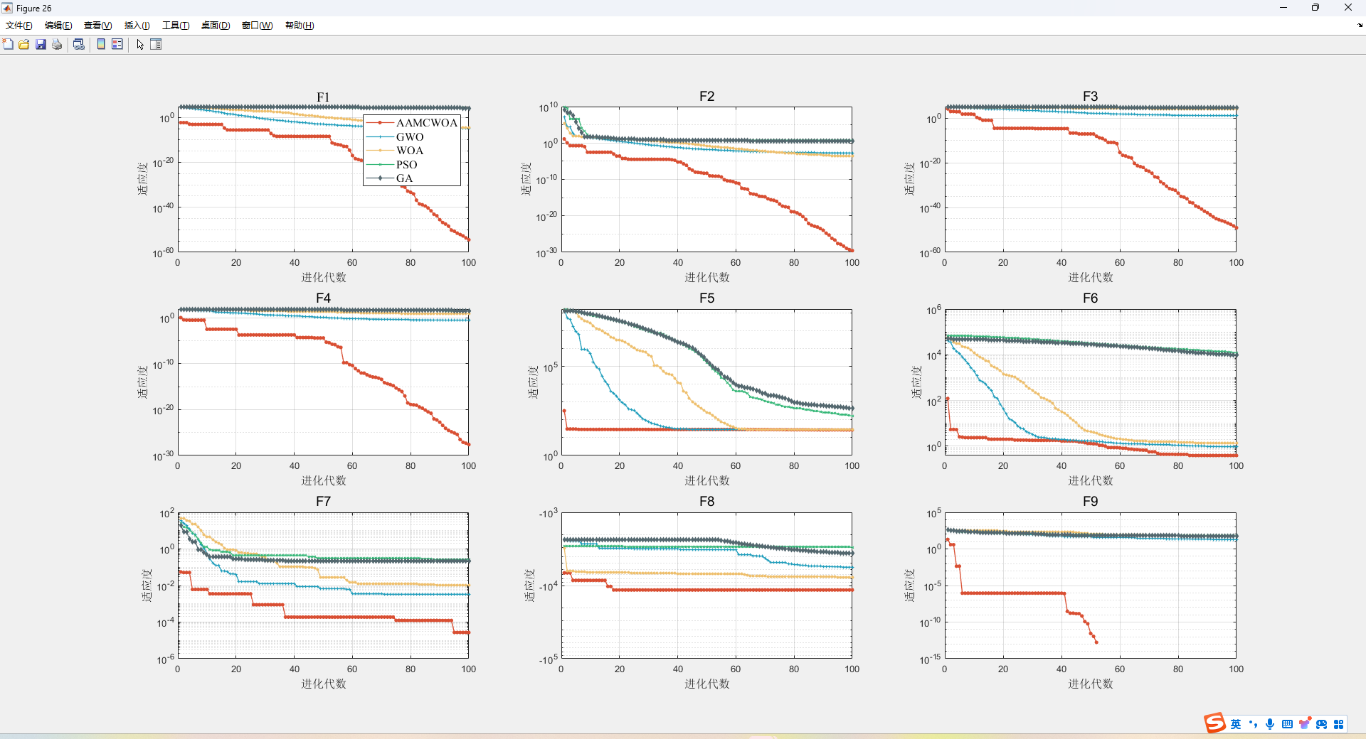 【创新SCI算法】AAMCWOA融合模拟退火和自适应变异的混沌鲸鱼优化算法研究（Matlab代码实现）-CSDN博客