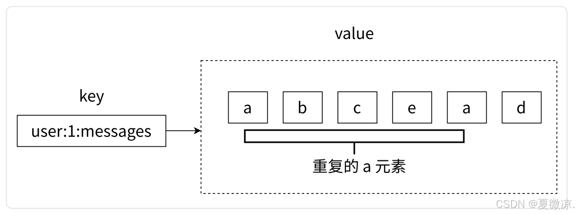 【Redis】Redis List 列表-CSDN博客