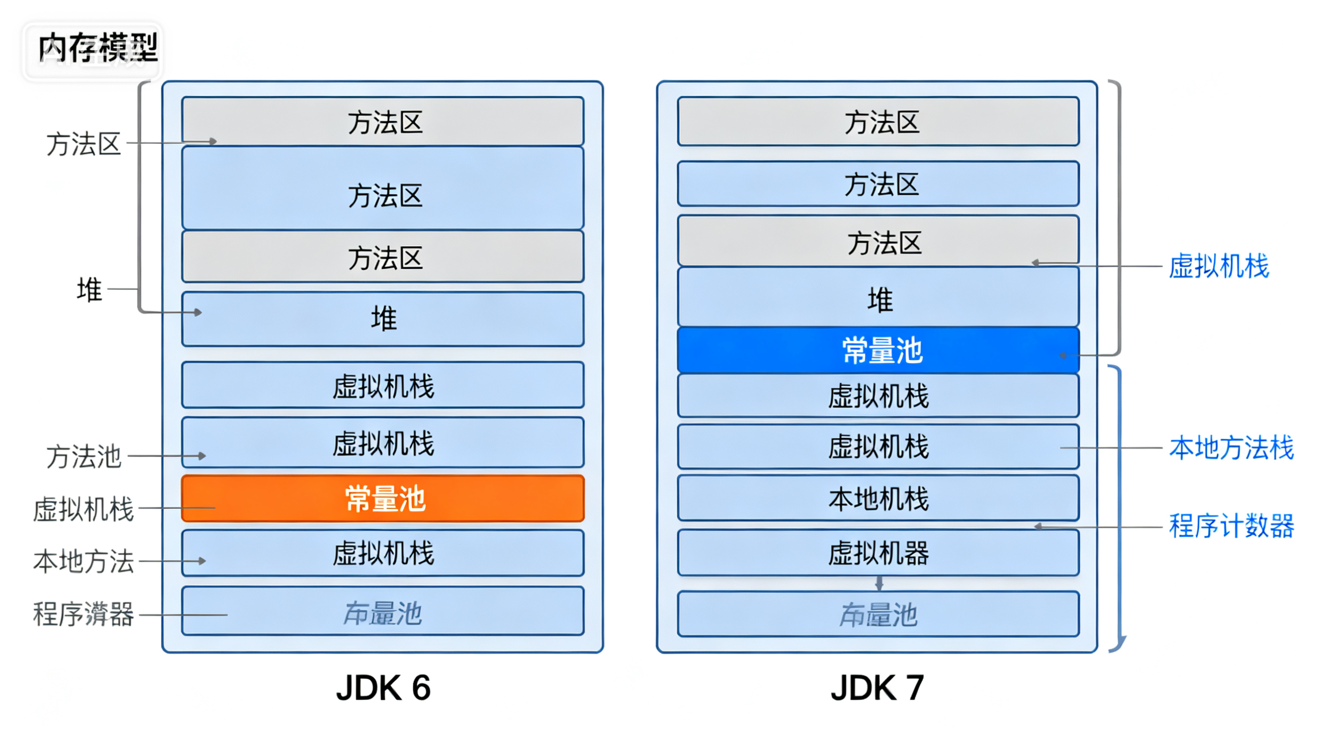 深入理解 String.intern ()：从原理到内存优化实战_string intern-CSDN博客