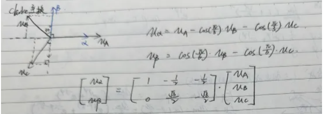 STM32 F407 从零开始实现FOC （HAL库 + 双重模式ADC采集） 1_stm32f407 foc-CSDN博客