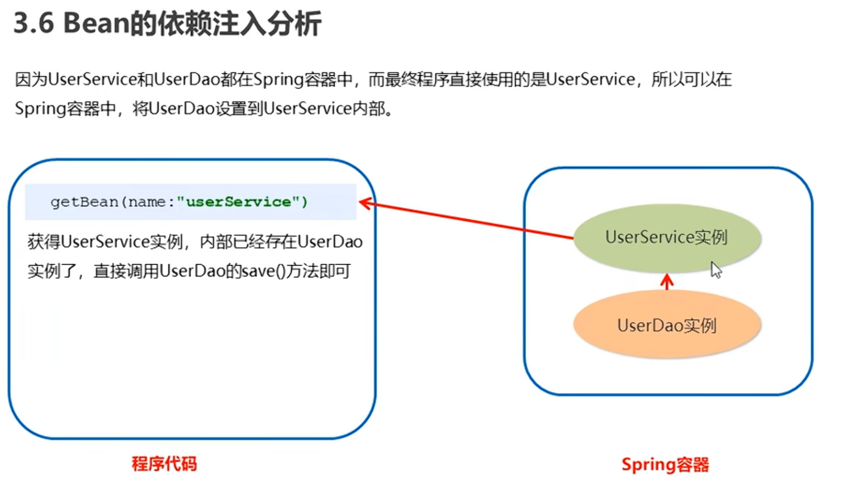 spring配置+Bean-CSDN博客