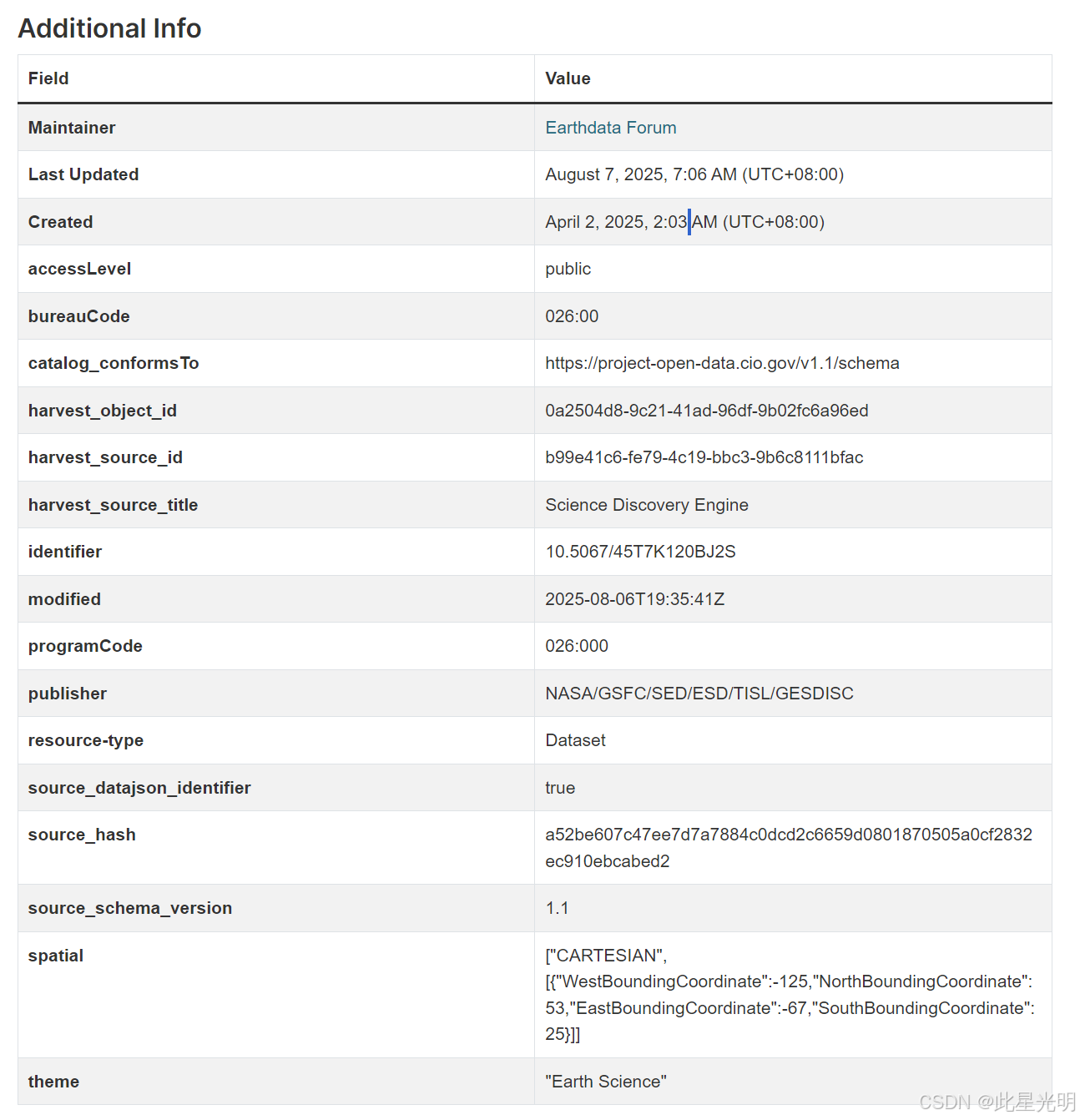 NLDAS VIC 陆面模型 L4 小时分辨率 0.125 x 0.125 度 V2.0 位于 GES DISC-CSDN博客