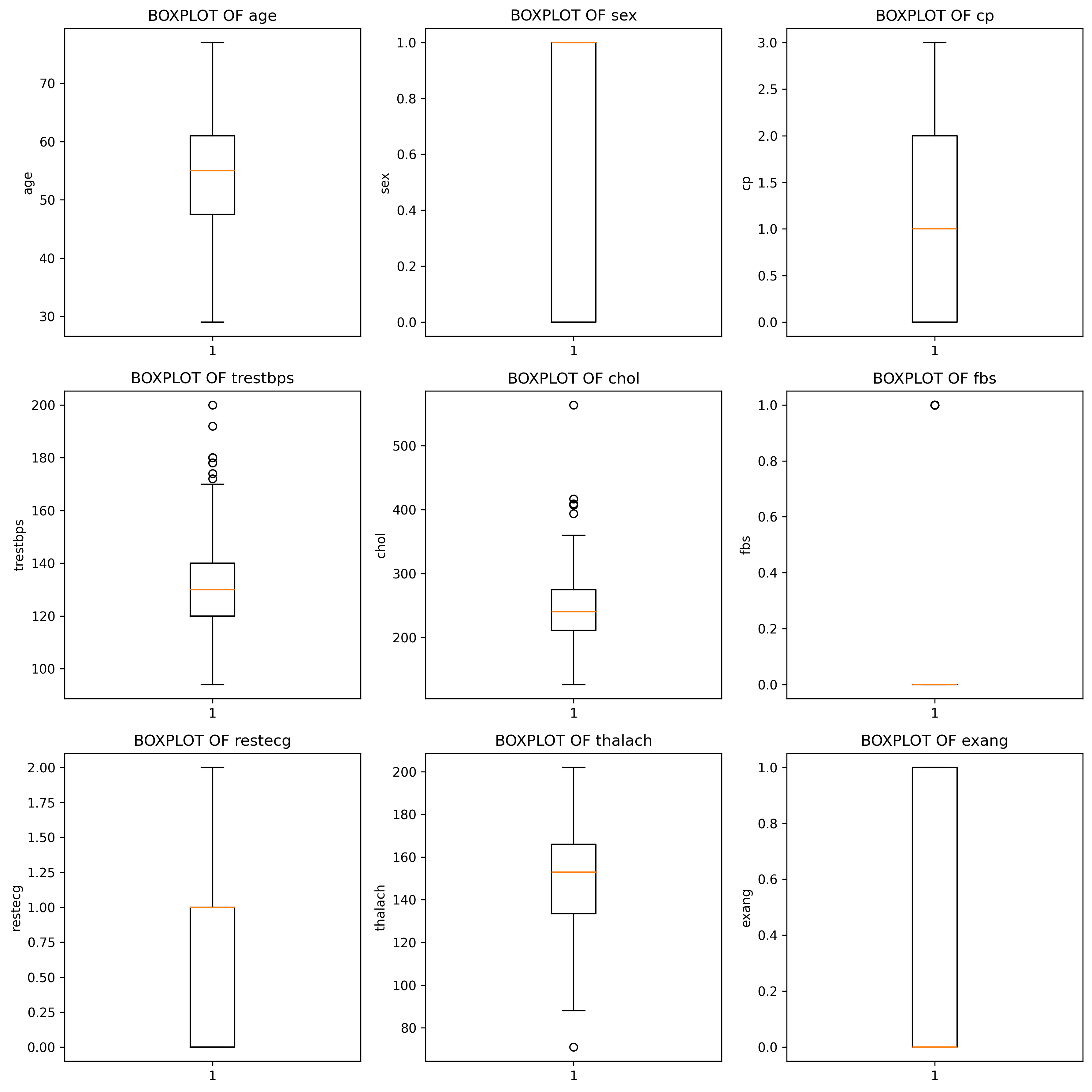 疏老师-python训练营-Day09热力图和子图的绘制-CSDN博客