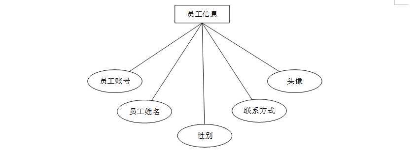 计算机毕业设计springboot的酒店管理系统的设计与实现 基于spring Boot框架的酒店信息化管理系统开发 Spring Boot驱动下的酒店智能管理平台构建酒店管理平台系统毕设