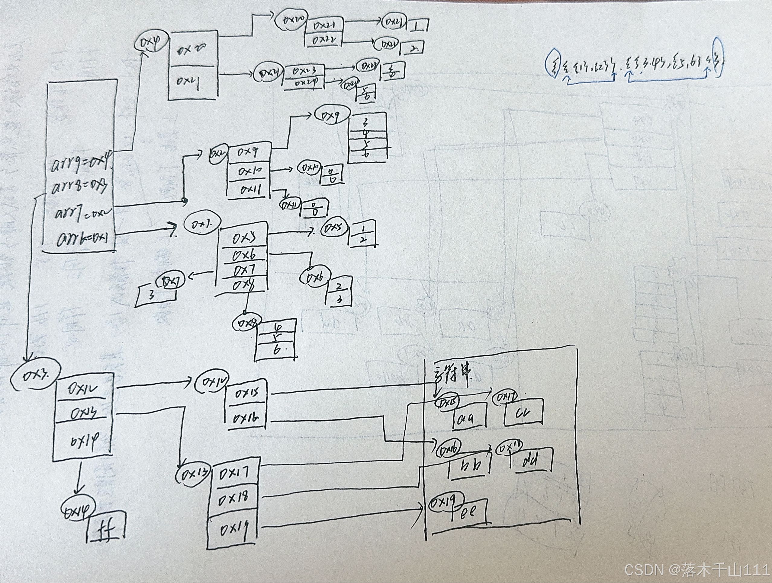 Java内存图3java中多维数组内存示意图 Csdn博客
