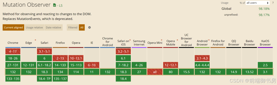 前端最重要的几个 Observer，缺一不可！_前端observer-CSDN博客