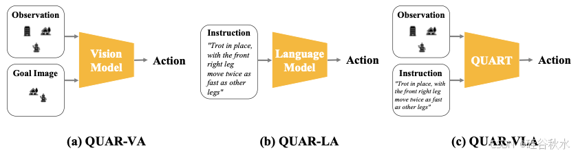 QUAR-VLA：四足机器人的视觉-语言-动作（VLA）模型_quar-vla: vision-language-action model for quadrup-CSDN博客