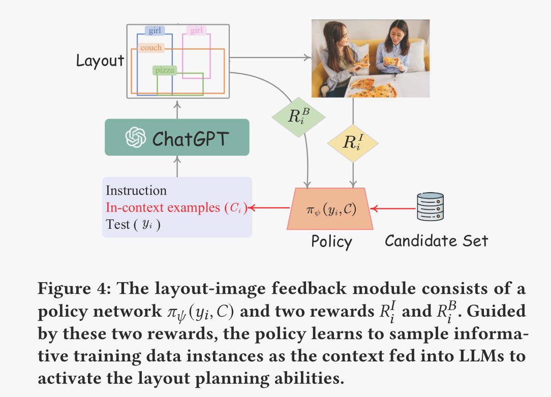 【T2L+L2I】LayoutLLM-T2I: Eliciting Layout Guidance from LLM forText-to-Image Generation_text to ...