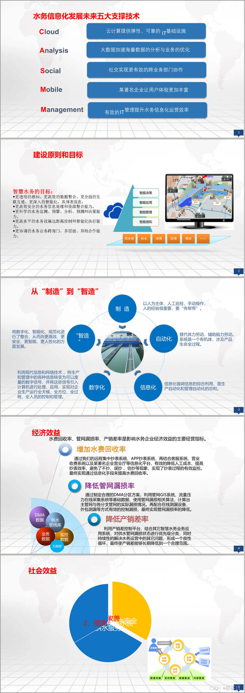 （101页PPT）某水务公司智慧水厂大数据平台建设方案（附下载方式）-CSDN博客