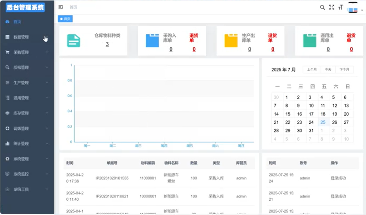 基于Java+Springboot+Vue的WMS仓库管理系统+微信小程序_java springboot vue erp仓库管理-CSDN博客