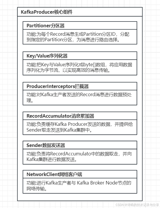 Kafka 380源码详解2 Kafka生产者及其核心组件启动源码解析kafka源码 Csdn博客