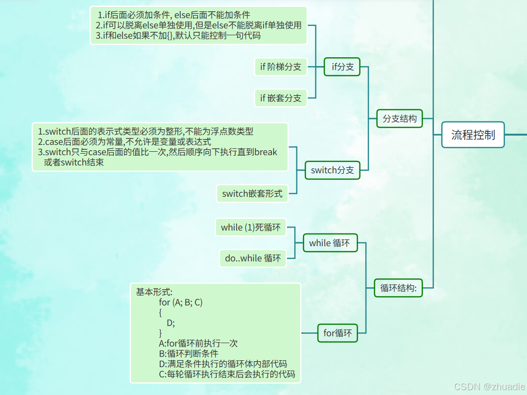 嵌入式day5_在单片机嵌入式中,如何合理的运用if和for,以及他们的典型嵌套-CSDN博客
